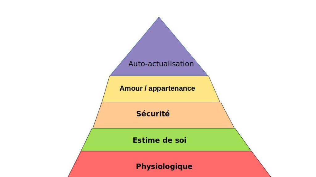 La pyramide de Maslow, qu'en comprenons-nous aujourd'hui ? - Cabinet ...